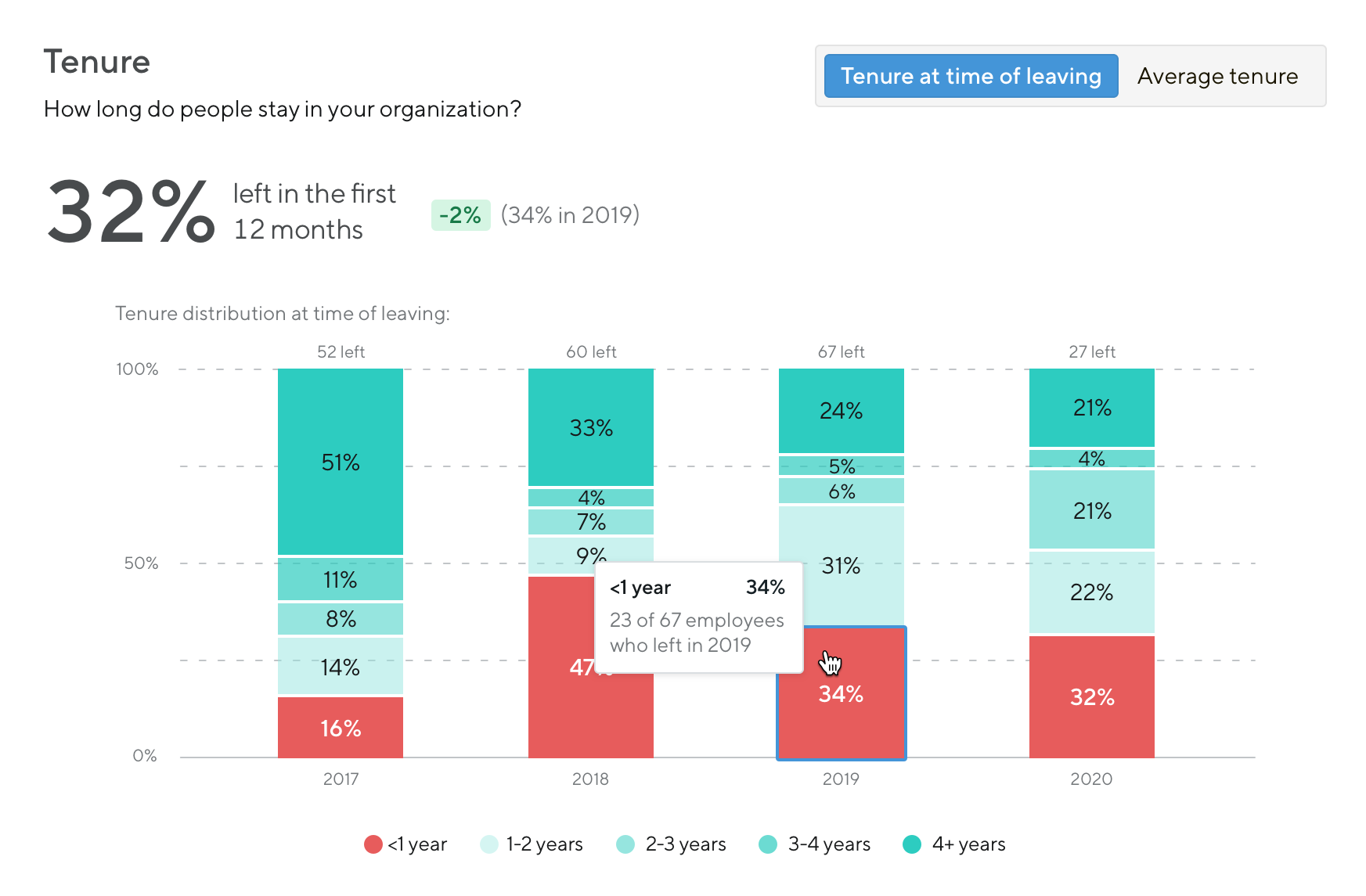 Insights · Small Improvements