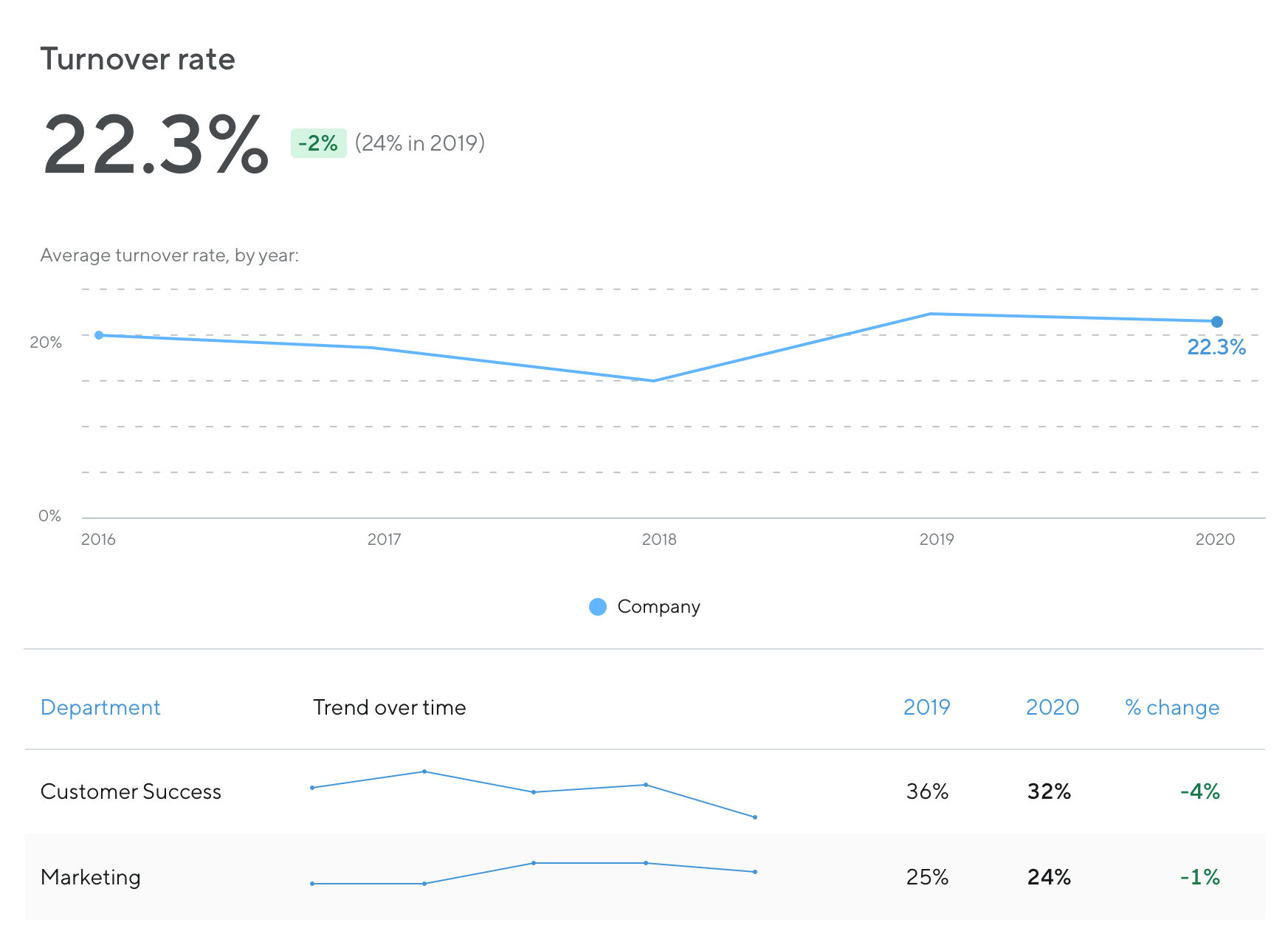 Insights · Small Improvements
