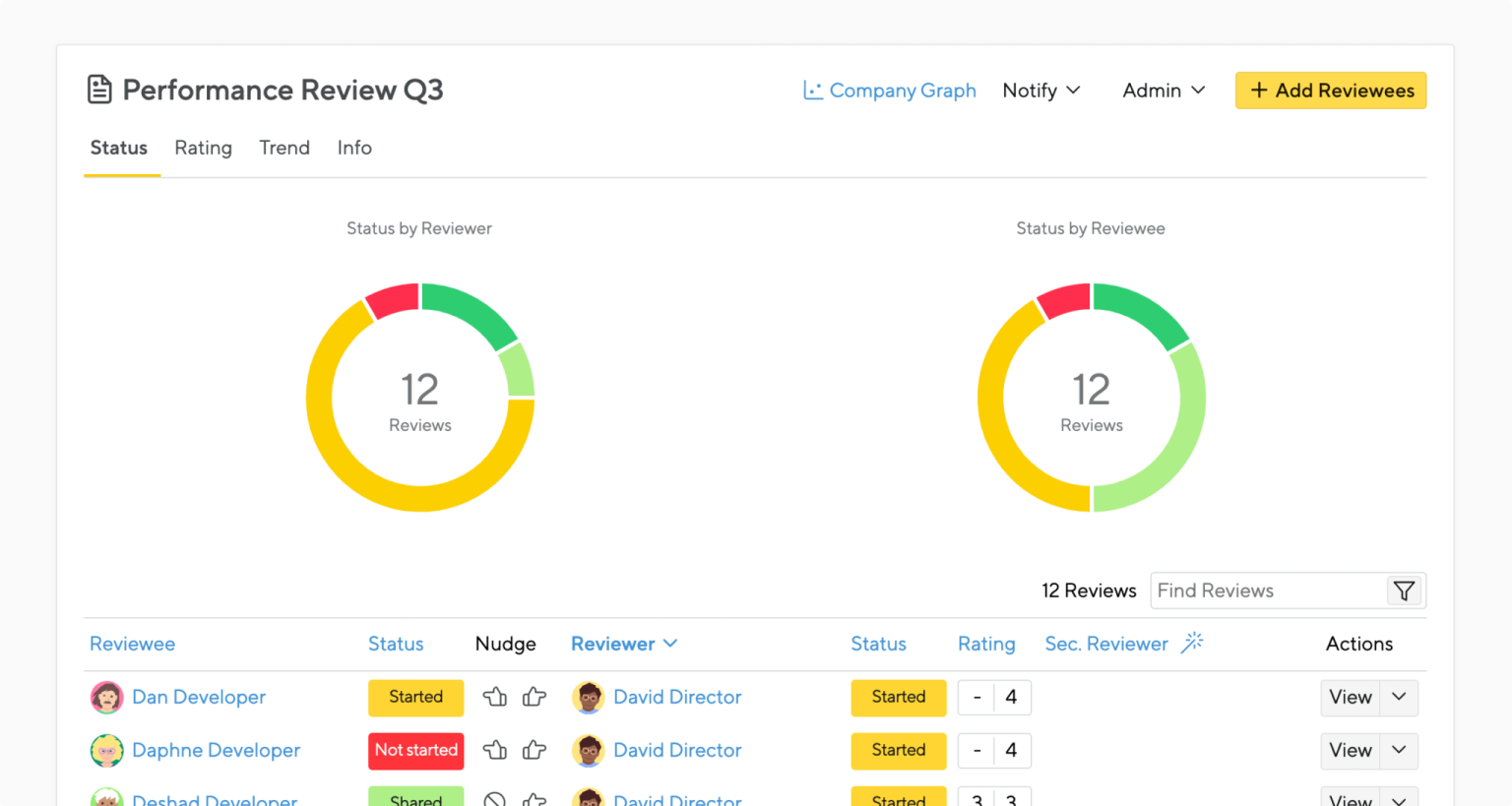 Performance Review Tool · Small Improvements